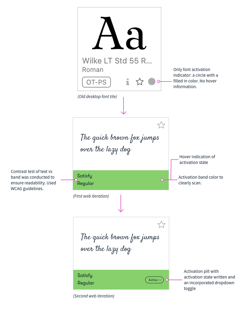Extensis Connect – Fonts – Katherine Hinds